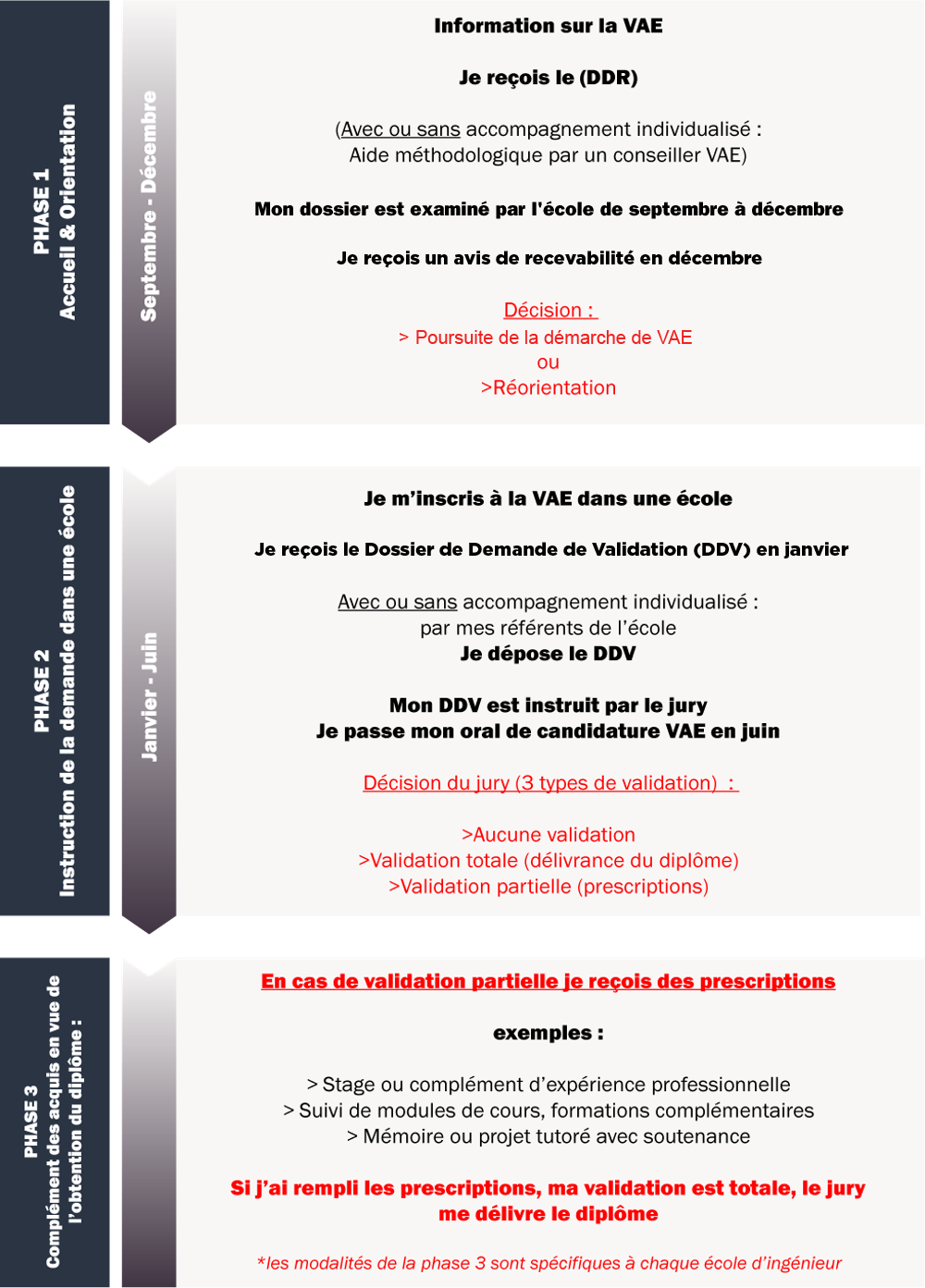 Cnfpt Vae Pdf: Livret 1 Vae Pdf – CREM